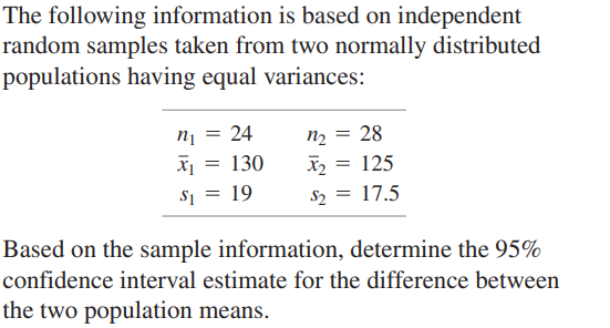 Solved The following information is based on independent | Chegg.com