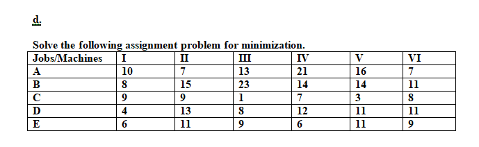 Solved Find the initial feasible solution of the following | Chegg.com