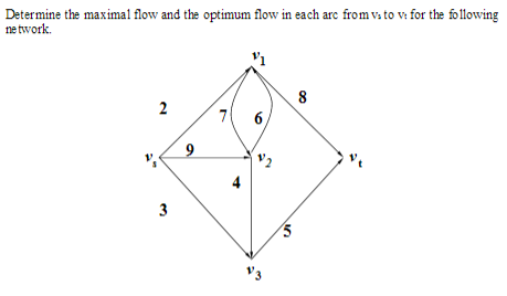 Solved Determine the maximal flow and the optimum flow in | Chegg.com