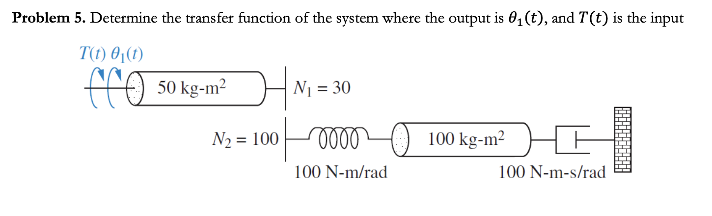 Solved Problem 5. Determine the transfer function of the | Chegg.com