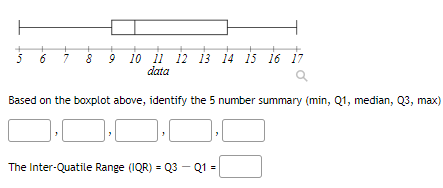 Solved Based on the boxplot above, identify the 5 number | Chegg.com