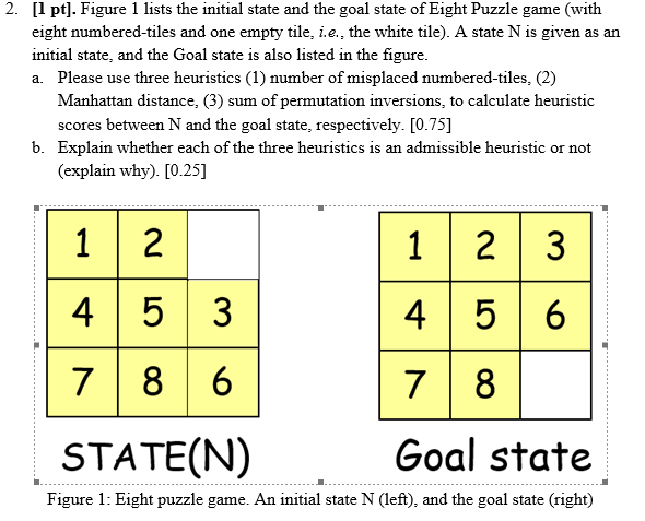 Solved [1 pt]. Figure 1 lists the initial state and the goal | Chegg.com