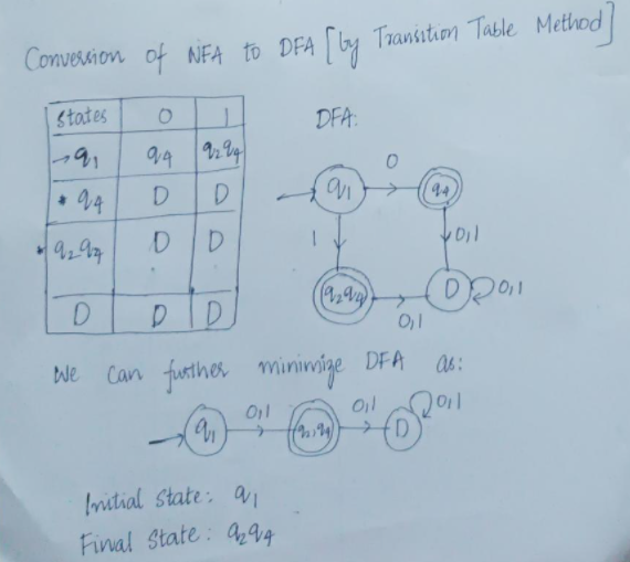 Solved Use JFLAP to draw the state diagram of the DFA that | Chegg.com