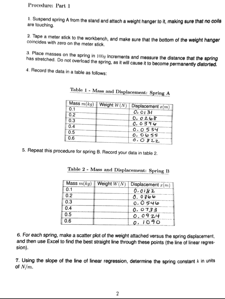Solved Procedure: Part 1 1. Suspend spring A from the stand | Chegg.com