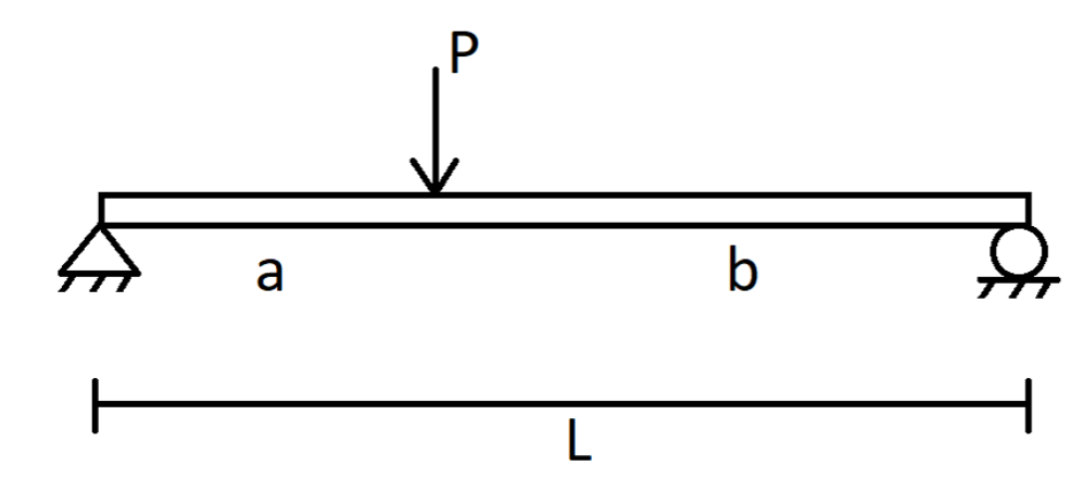 Solved FIND: 1. General deflection equation for the beam. | Chegg.com