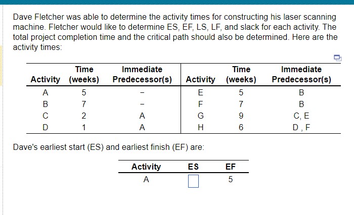 Solved Dave Fletcher was able to determine the activity | Chegg.com