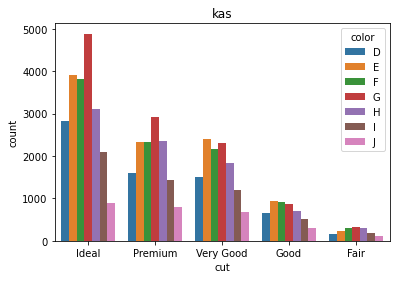 Solved What kind of a chart is the chart below:A bar chartA | Chegg.com