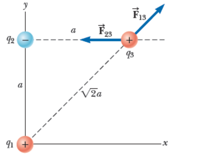 Solved Consider three point charges located at the corners | Chegg.com