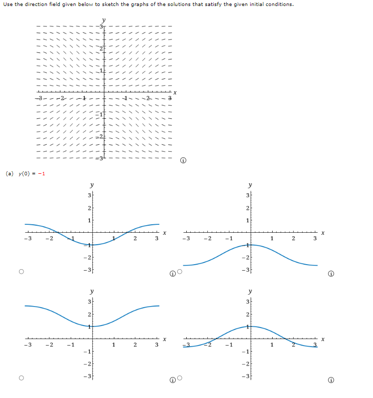 Solved Use the direction field given below to sketch the | Chegg.com