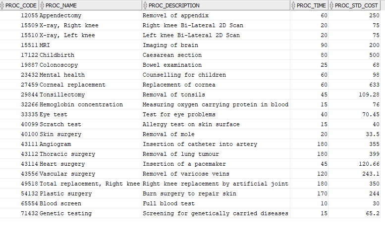 Solved Hi I am trying to write a query that List the | Chegg.com