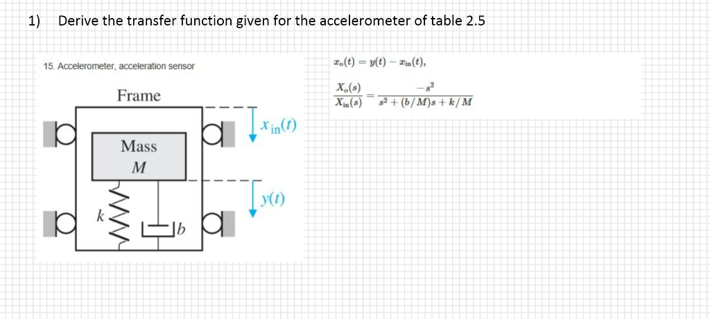 Solved 1) Derive the transfer function given for the | Chegg.com