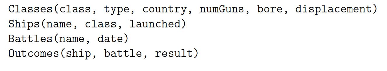 Solved [10 Points] For the battleships database schema | Chegg.com