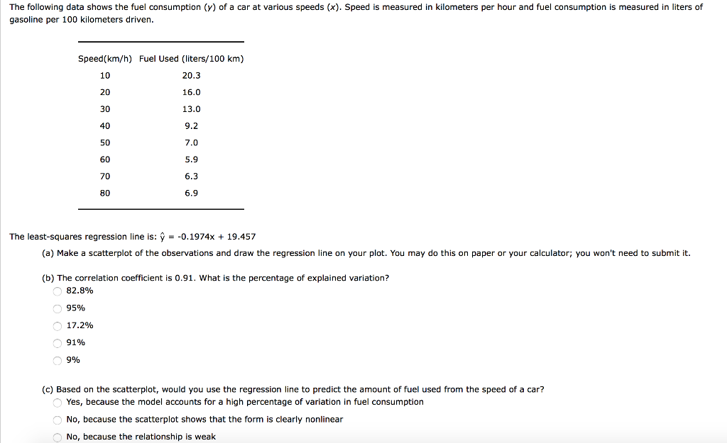 Solved (c) Based on the scatterplot, would you use the | Chegg.com