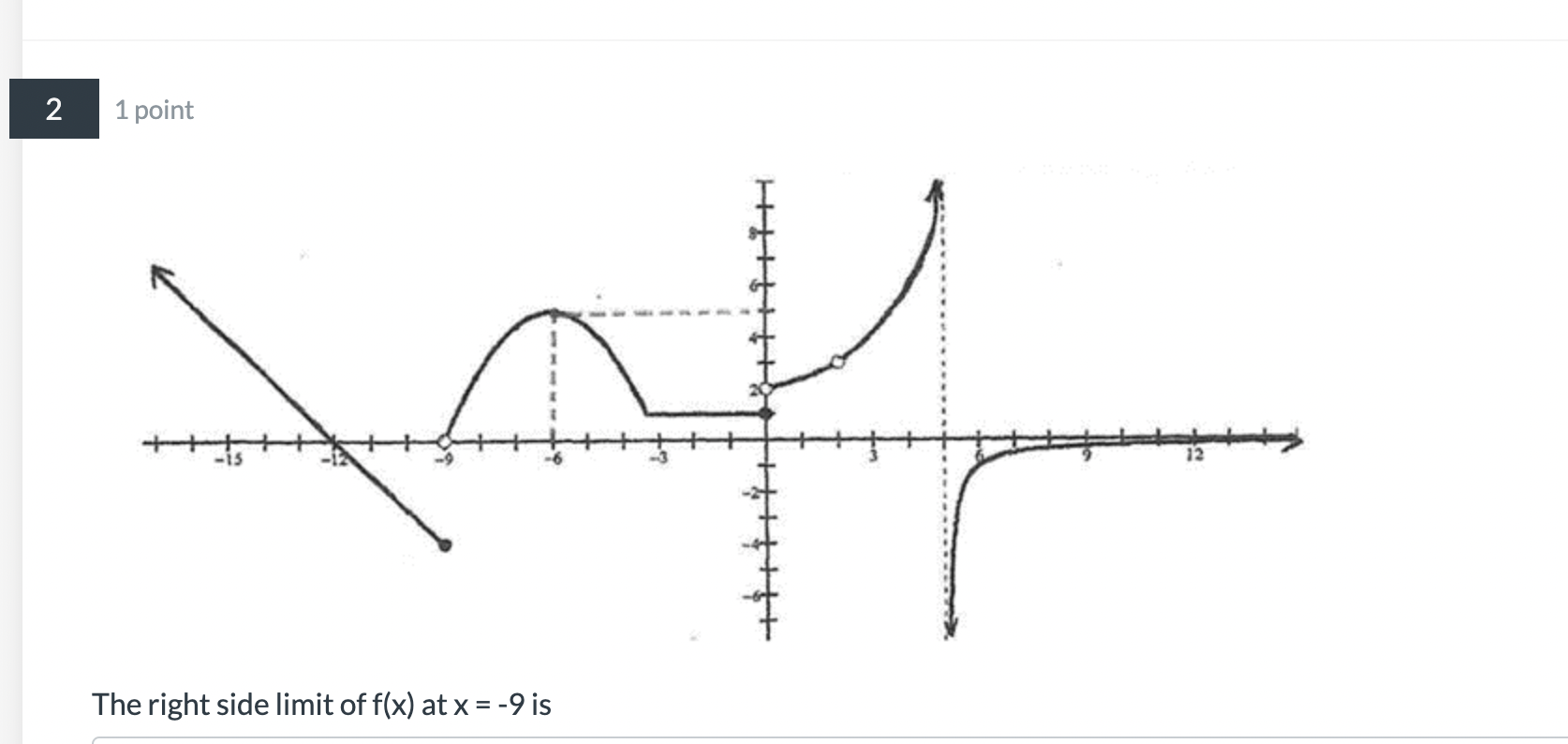 Solved 2 1 point of -15 The right side limit of f(x) at x = | Chegg.com