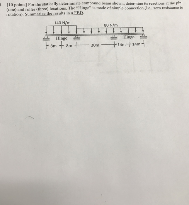 Solved For the statically determinate compound beam shown, | Chegg.com