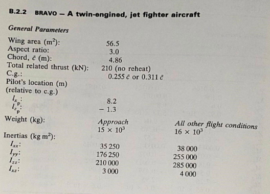 2.3 Using the stability derivatives of aircraft | Chegg.com