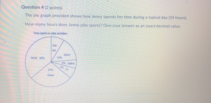 Solved Question 4 (2 points) The pie graph provided shows | Chegg.com