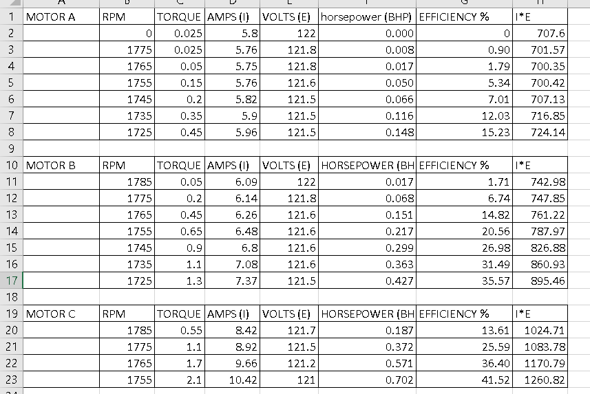Solved 1 MOTORA 2 3 4 5 6 7 8 9 RPM TORQUE AMPS (1) VOLTS | Chegg.com