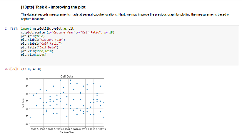 Solved [10pts] Task 3 - Improving the plot The dataset | Chegg.com