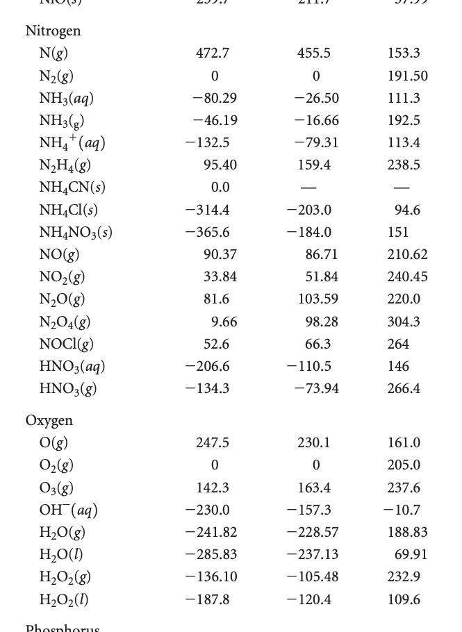 Solved Consider the following gas-phase reaction: 2 NO(g) | Chegg.com