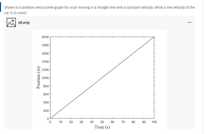 Solved Shown is a position versus time graph for a car | Chegg.com