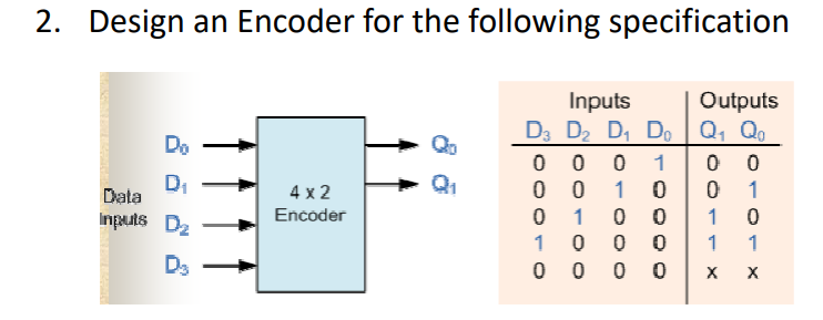 Solved 2. Design an Encoder for the following specification | Chegg.com