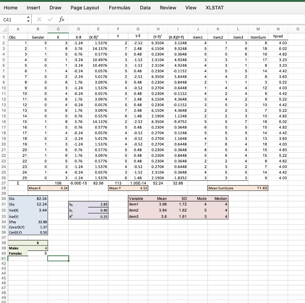 1. What does the graph of male and female scores on X | Chegg.com