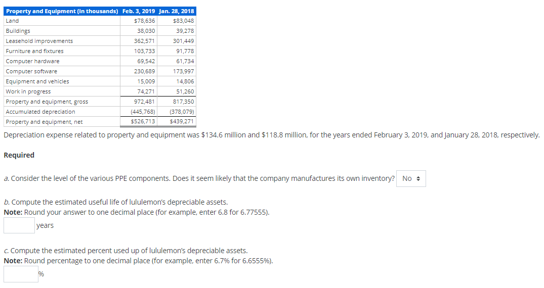 Solved Property and Equipment (in thousands) Feb. 3, 2019 | Chegg.com