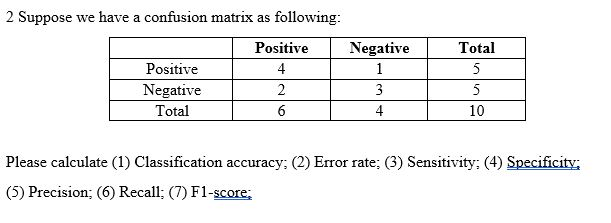 Solved Total 2 Suppose we have a confusion matrix as | Chegg.com