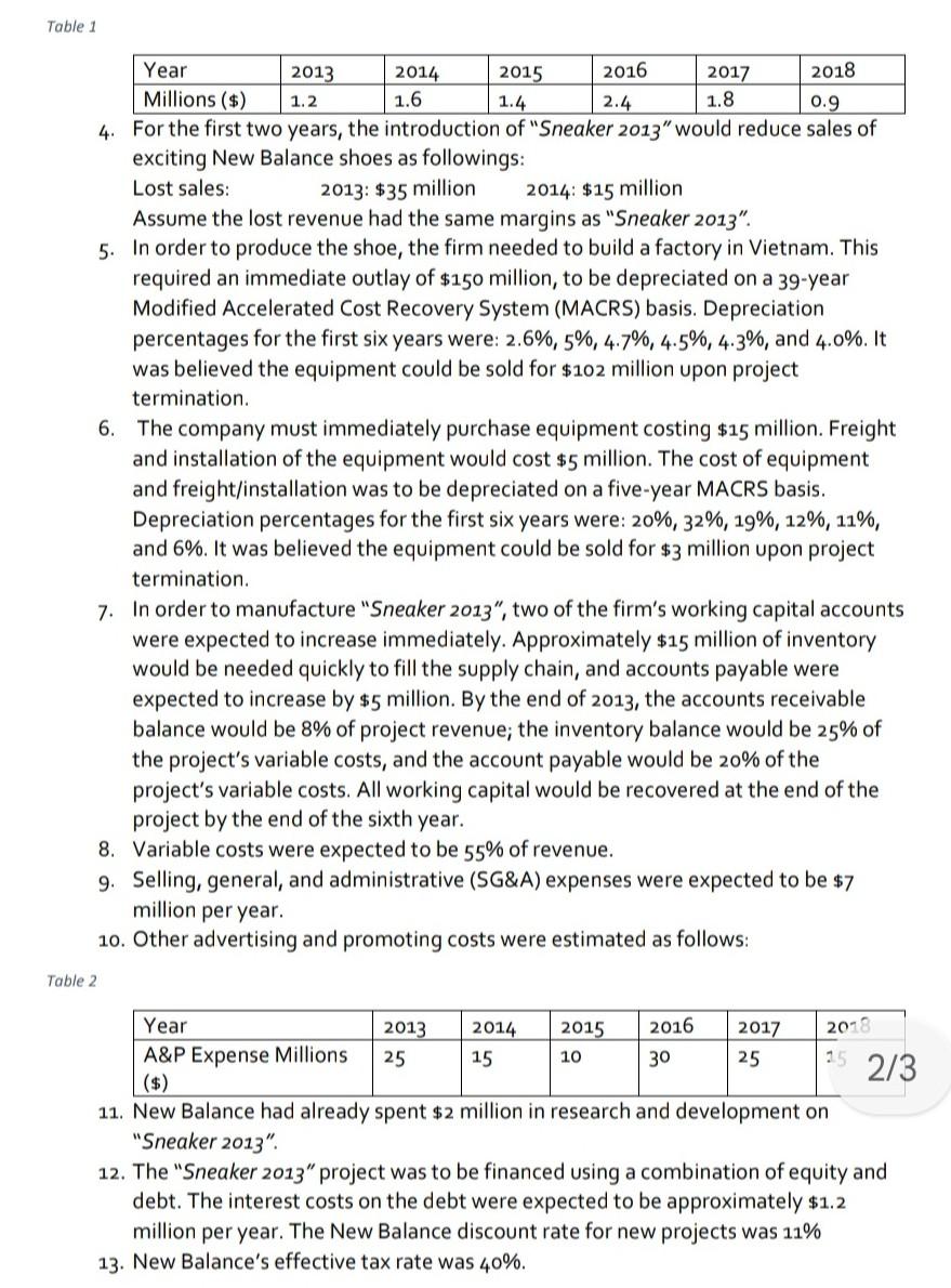 Solved Sneaker 2013 Case Study Hello, I only need the | Chegg.com