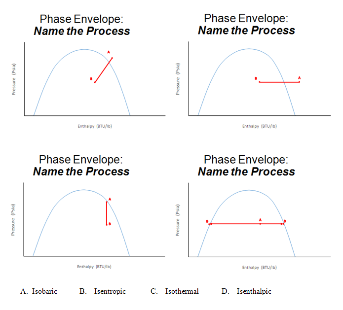 Solved Phase Envelope Name the Process Phase Envelope: Name | Chegg.com