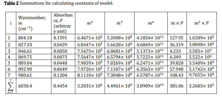 Solved MATLAB KINDLY SHOW YOUR CODES. #1 CREATE MATLAB USING | Chegg.com