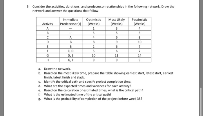Solved S. Consider the activities, durations, and | Chegg.com
