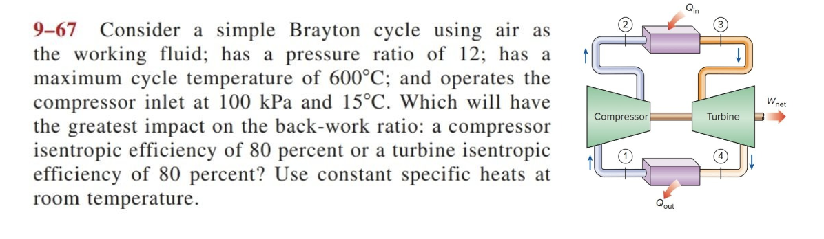 Solved Wnet 9-67 Consider a simple Brayton cycle using air | Chegg.com