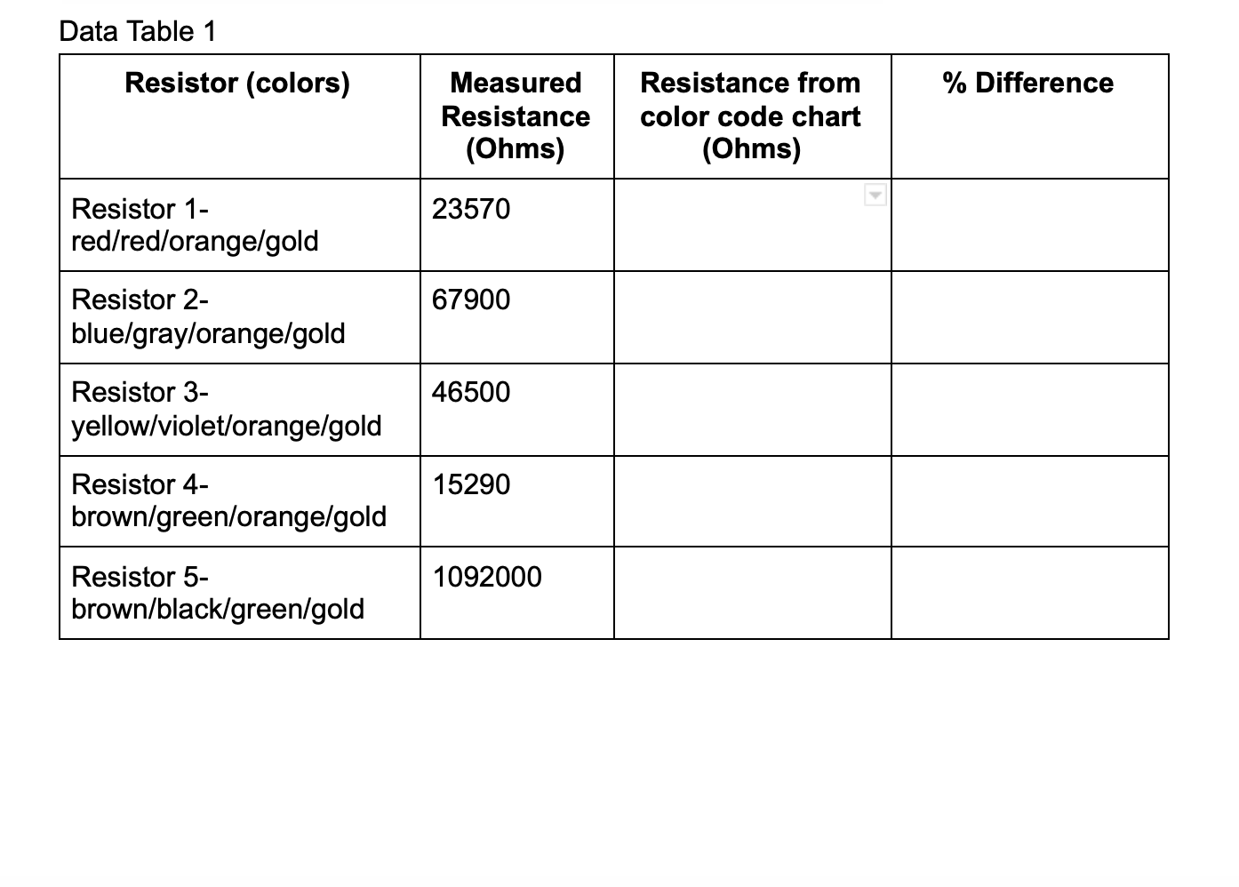 Solved The Resistance Color Code Chart (О G Color First | Chegg.com