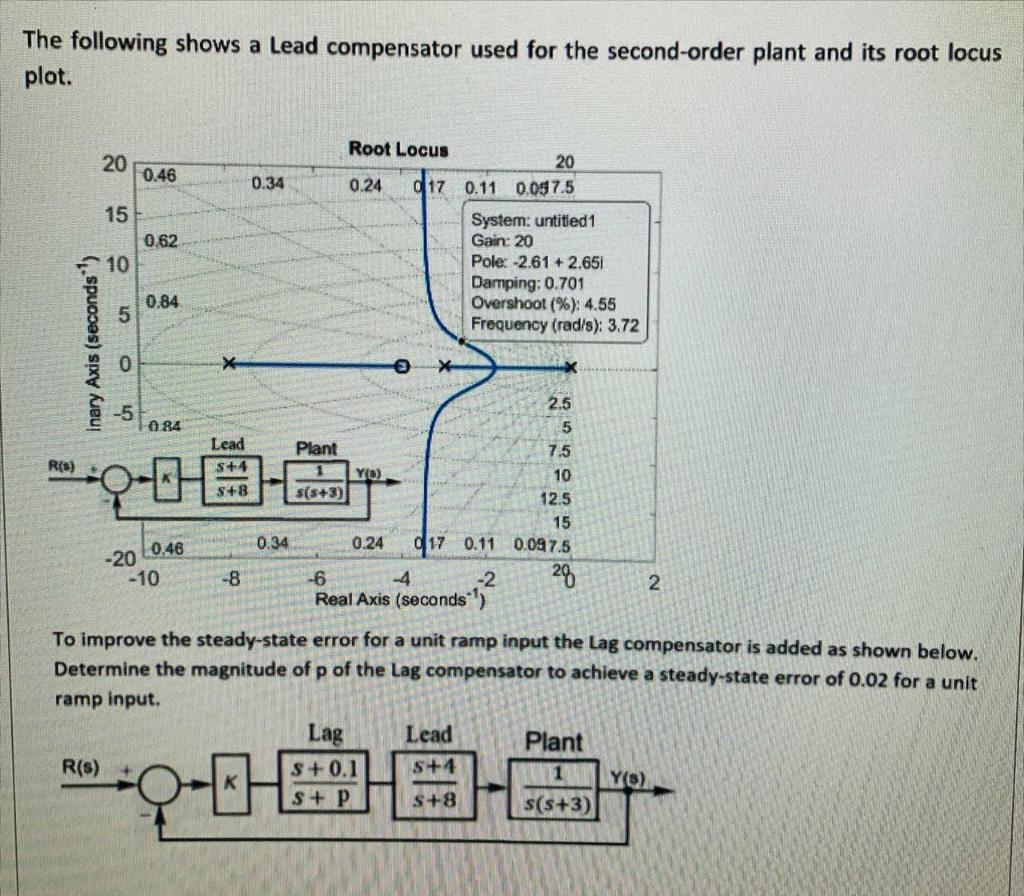Solved The following shows a Lead compensator used for the | Chegg.com