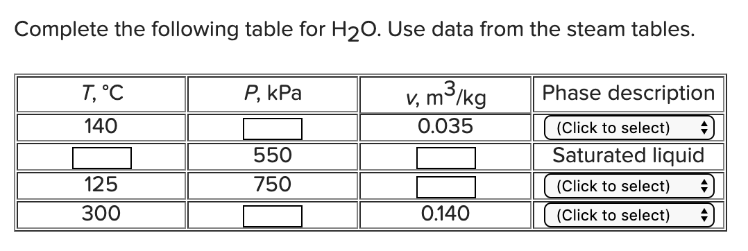 Solved Complete the following table for H20. Use data from | Chegg.com