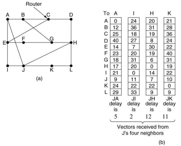 Solved Figure (a) shows a subnet. The four columns of figure | Chegg.com
