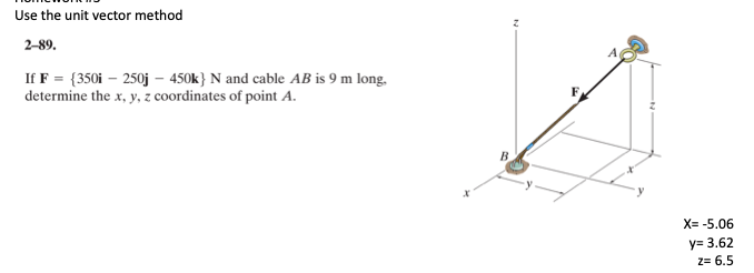 Solved Use the unit vector method 2-89. If F = {350i - 250j | Chegg.com