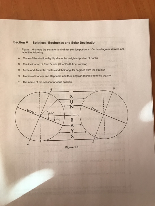 Solved Section V Solstices, Equinoxes and Solar Declination | Chegg.com