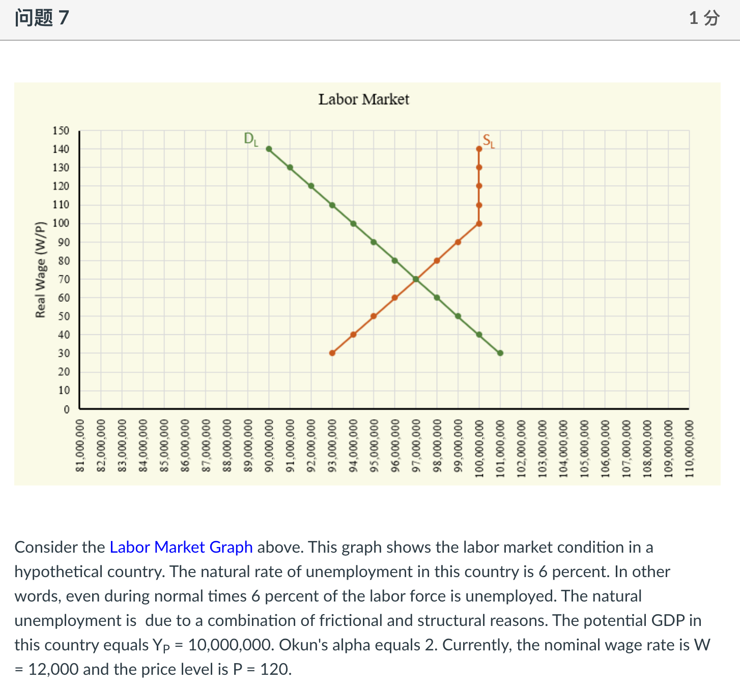 Solved Consider the Labor Market Graph above. This graph | Chegg.com
