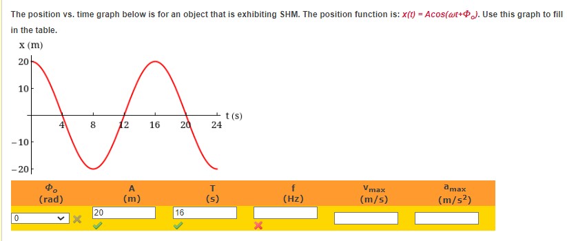 Solved Fill out the table please. | Chegg.com