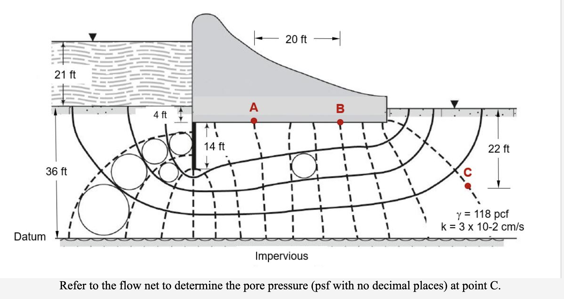Solved Refer to the flow net to determine the pore pressure | Chegg.com