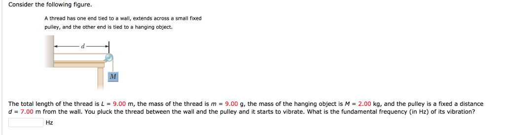 Solved Consider the following figure A thread has one end | Chegg.com