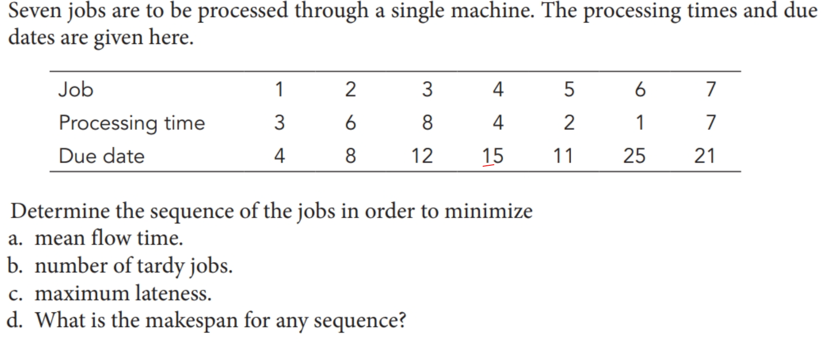 Solved Seven jobs are to be processed through a single | Chegg.com