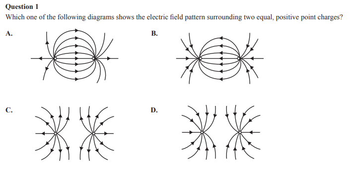 Solved Question 1 Which one of the following diagrams shows | Chegg.com