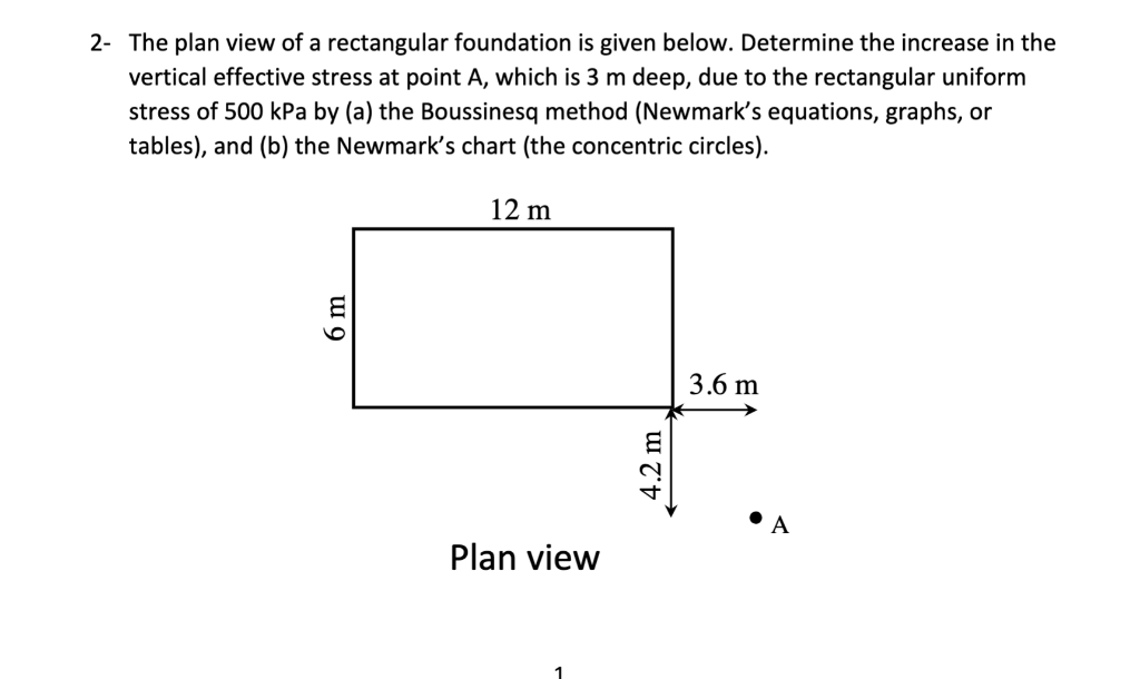 Solved 2- The plan view of a rectangular foundation is given | Chegg.com