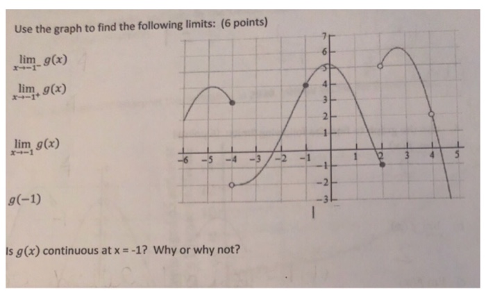 Solved Use the graph to find the following limits: (6 | Chegg.com
