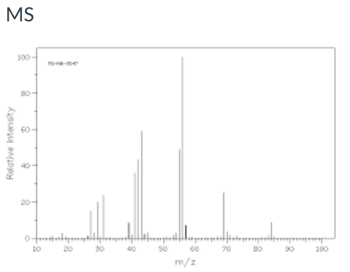 Solved MS 100 Relative Intensity 20 or LO OG 300 00 m/2 | Chegg.com