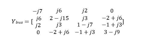 Solved The schedule for active and reactive powers for the | Chegg.com